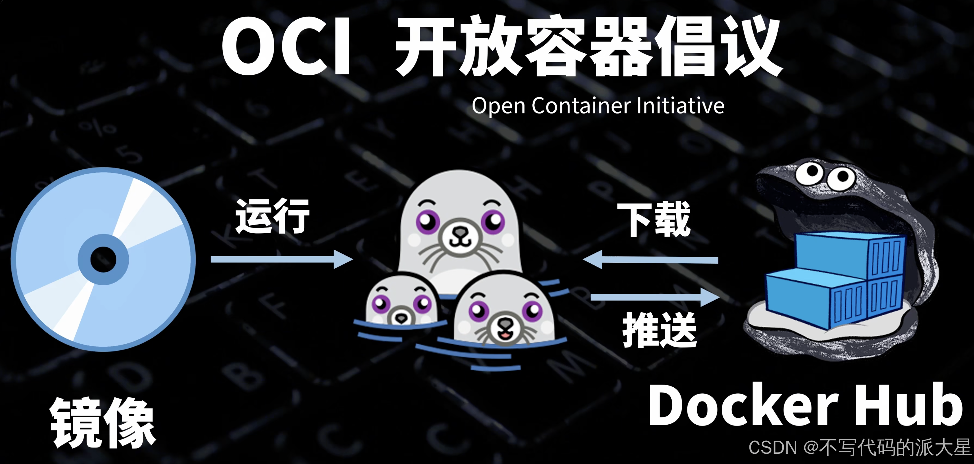 Podman vs Docker：容器技术新革命-CSDN博客