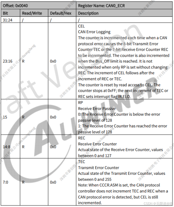 T536 CAN 调试_can ecr-CSDN博客