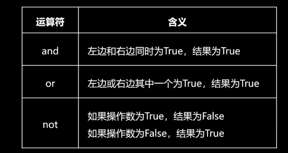 Python学习日记：基础知识-CSDN博客