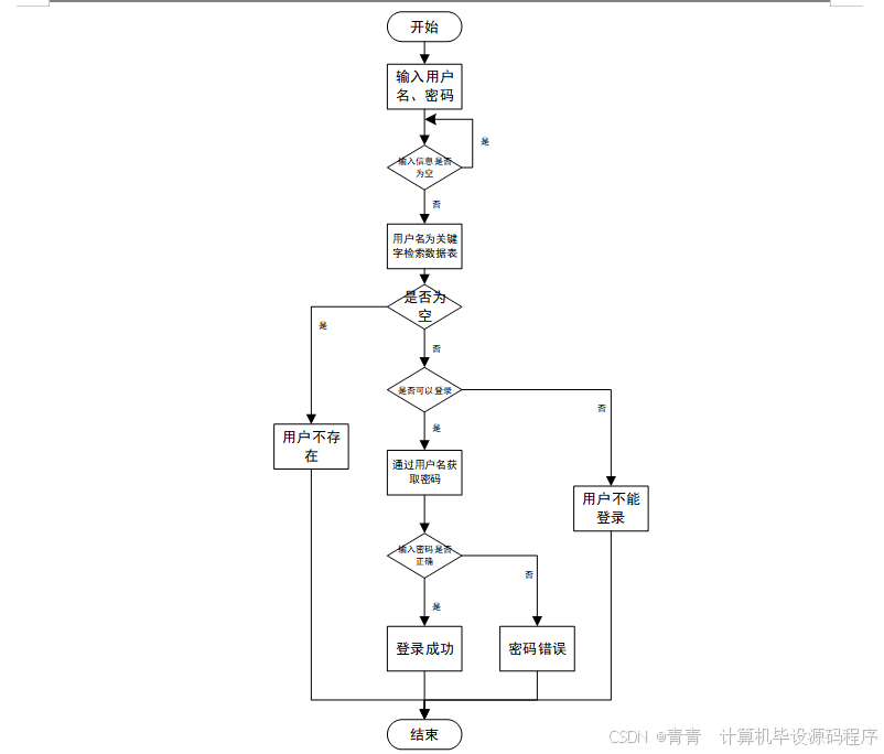计算机毕业设计springboot基于spring Boot和vue的影视创作论坛系统设计与实现 基于spring Boot与vuejs的