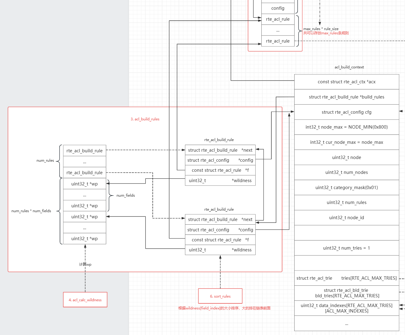 DPDK之ACL库源码分析-CSDN博客