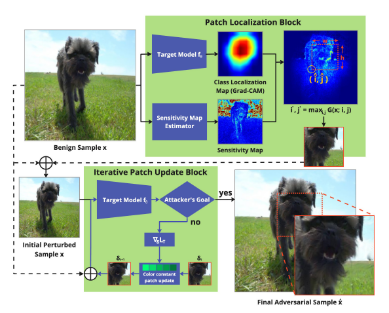 《IAP: Invisible Adversarial Patch Attack through ...