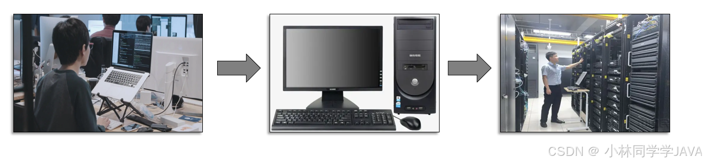 Day1 苍穹外卖项目 软件开发整体介绍、项目介绍、开发环境搭建、导入接口文档（yapi）、swagger（生成测试接口）、git版本控制、maven分模块开发yapi算开发环境吗 Csdn博客