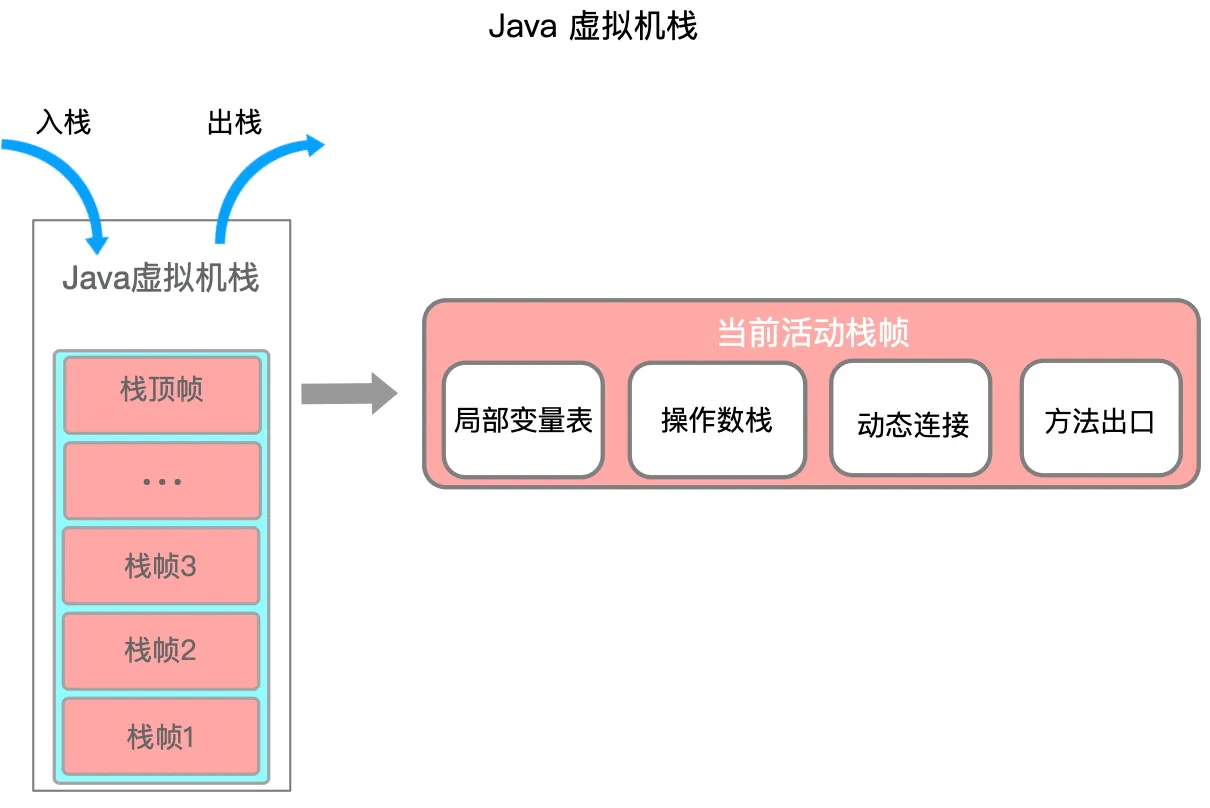 Java内存模型（JMM）_jmm java-CSDN博客