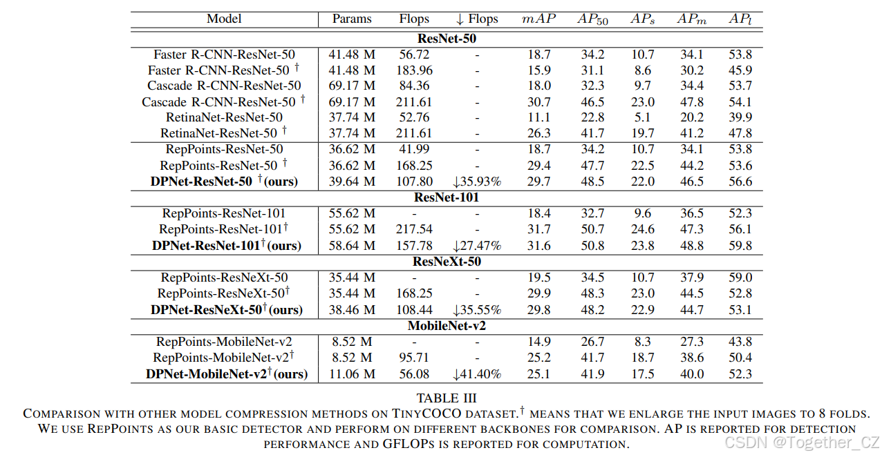 DPNet: Dynamic Pooling Network for Tiny Object Detection——动态池化网络用于小目标检测-CSDN博客