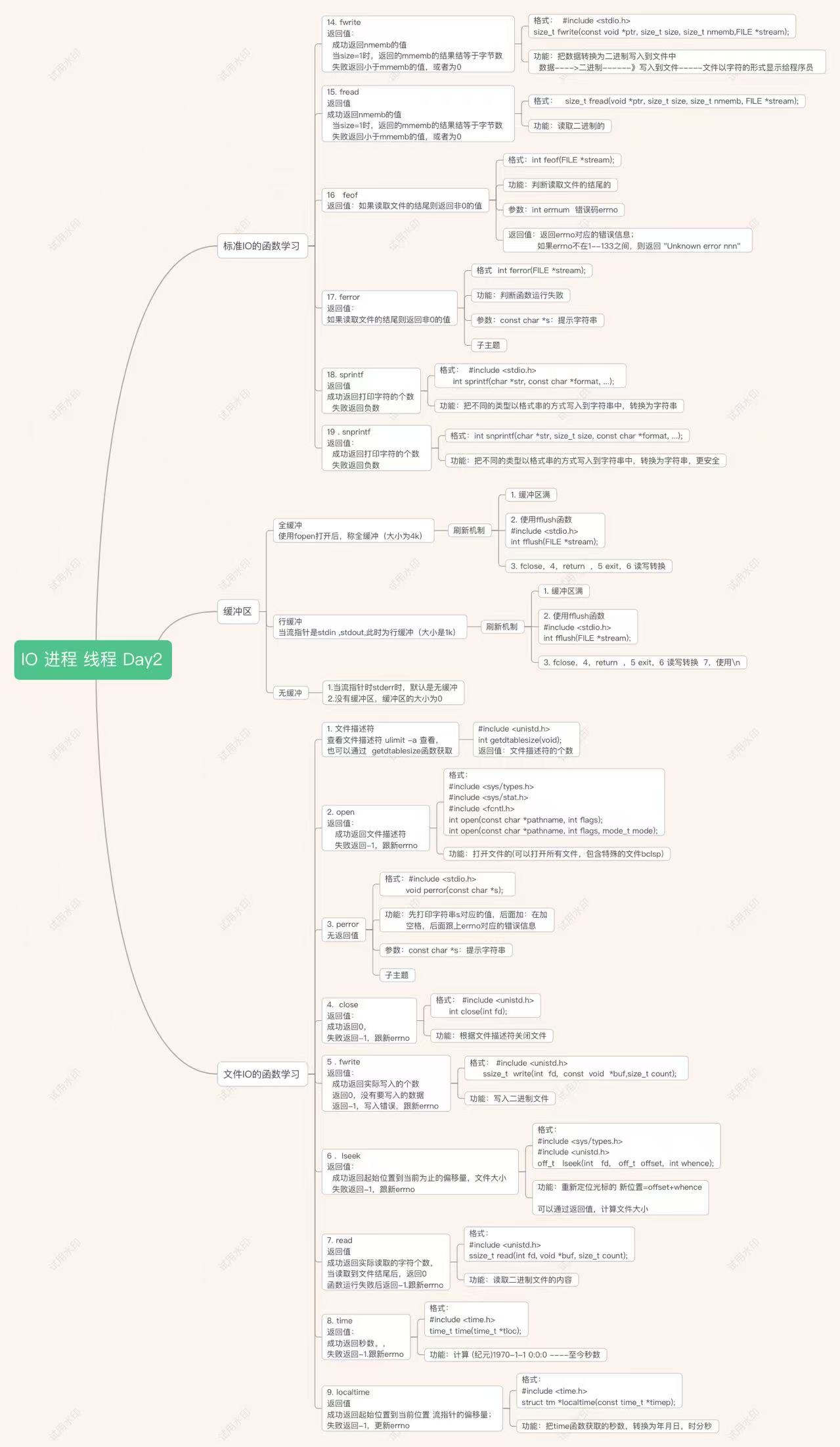 IO作业Day2-CSDN博客
