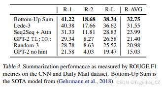 GPT-2：Language Models are Unsupervised Multitask Learners——语言模型是无监督的多任务学习者-CSDN博客