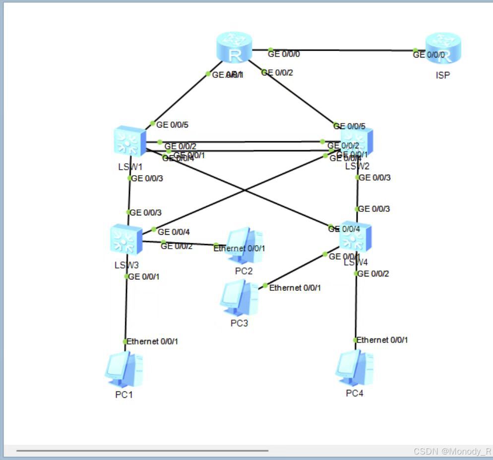 hcip作业-CSDN博客