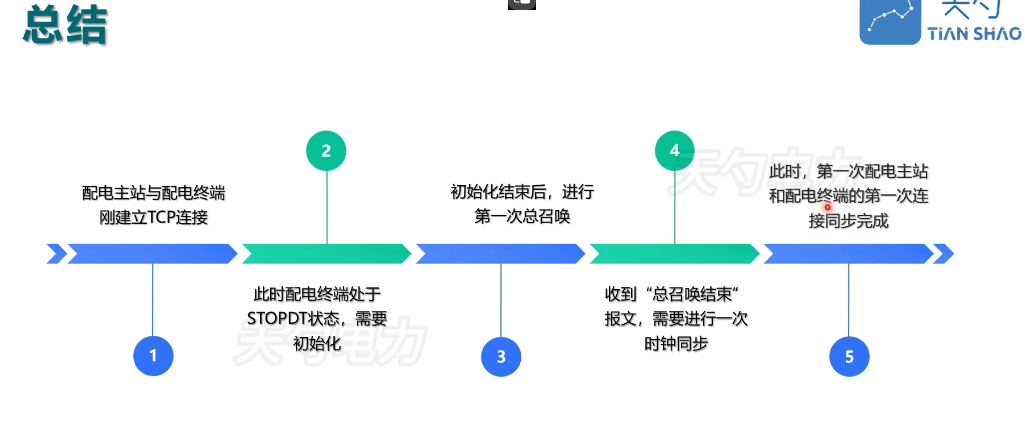 电力IEC60870-5-104协议总结_iec 60870-5-104-CSDN博客