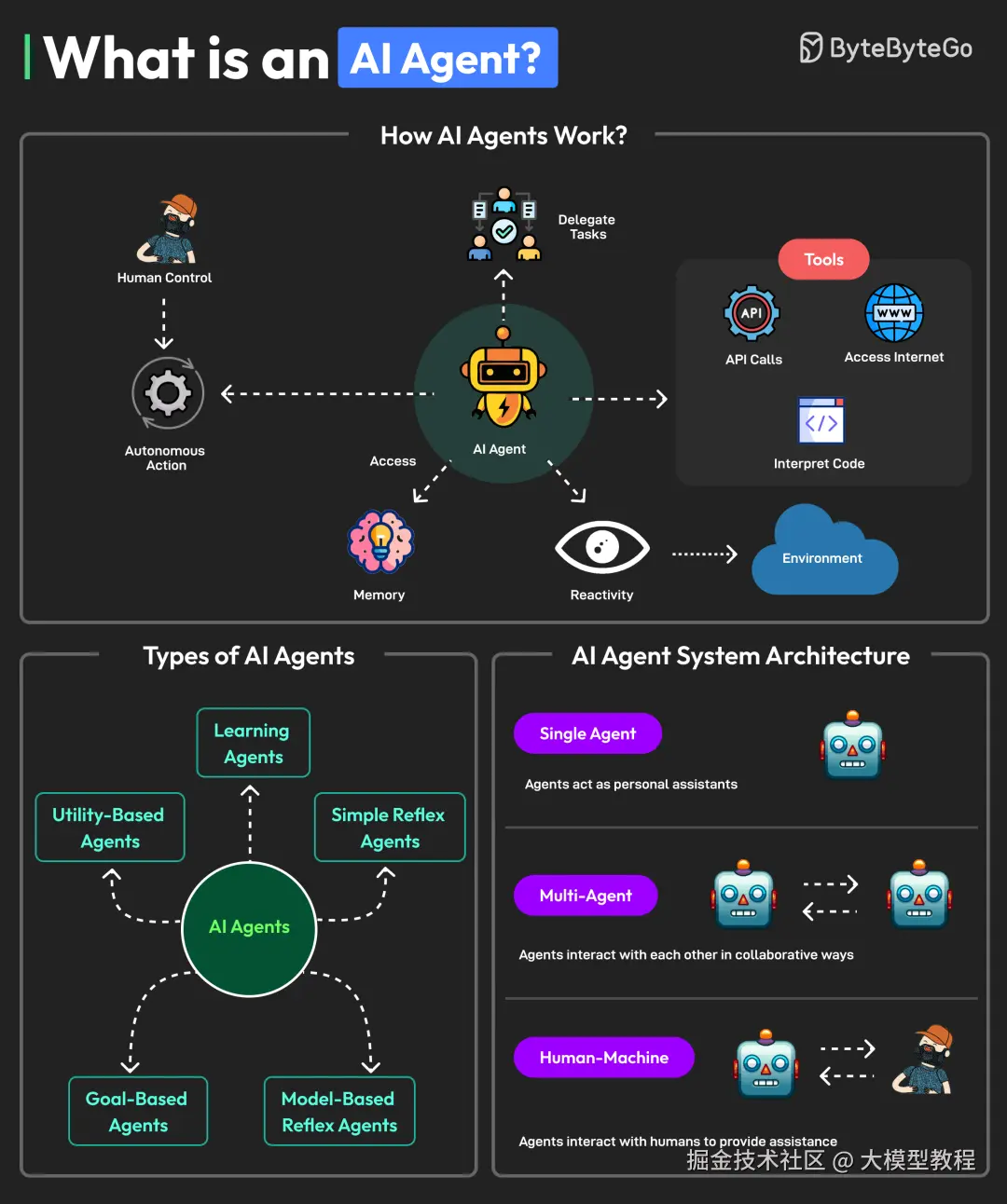 AI智能体(Agent)保姆级入门指南，零基础小白也能轻松上手_人工智能_程序员小橙-北京朝阳AI社区