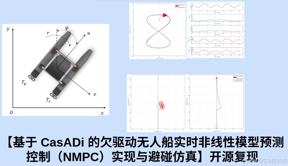 【基于 CasADi 的欠驱动无人船实时非线性模型预测控制（NMPC）实现与避碰仿真】MATLAB开源复现_casadi nmpc-CSDN博客