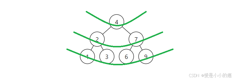 Java算法-一文搞懂bfs-(floodfill和单源最短路问题)_java bfs-CSDN博客