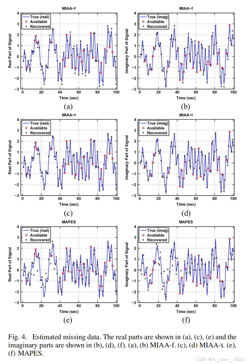 Missing Data Recovery Via a Nonparametric Iterative Adaptive Approach_iterative adaptive ...
