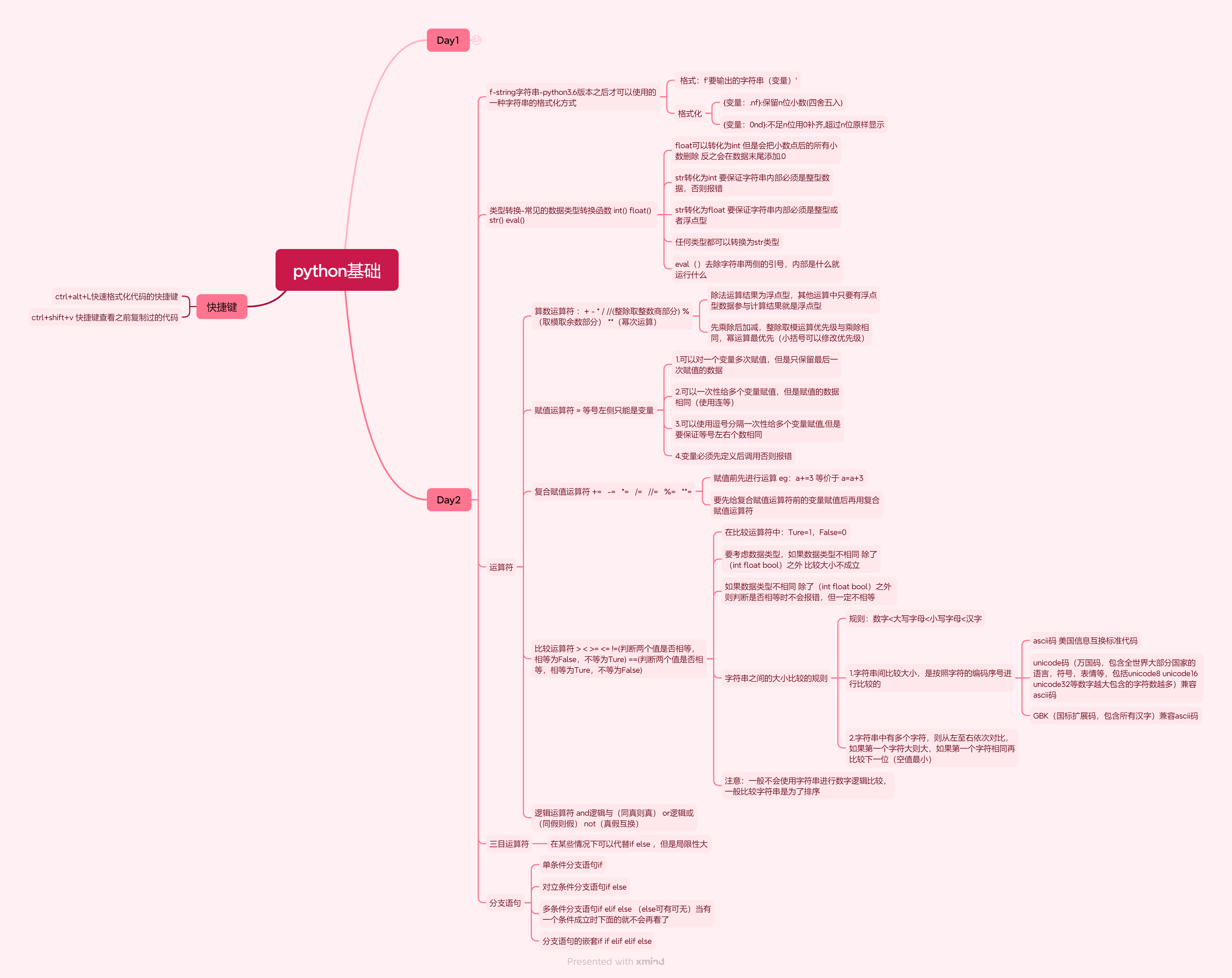 python基础学习_Day2-CSDN博客