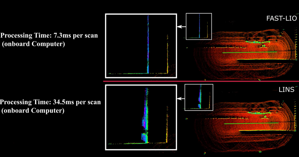 FAST-LIO(1)：为什么它是实时激光雷达里程计的王者？_fast lio-CSDN博客
