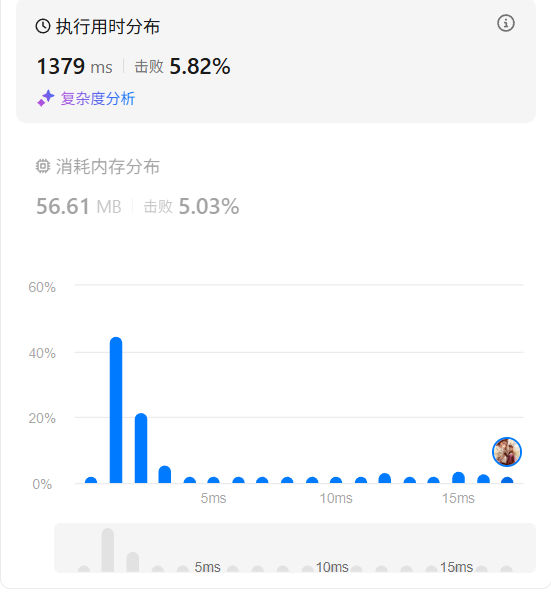LeetCode 刷题【169. 多数元素】-CSDN博客