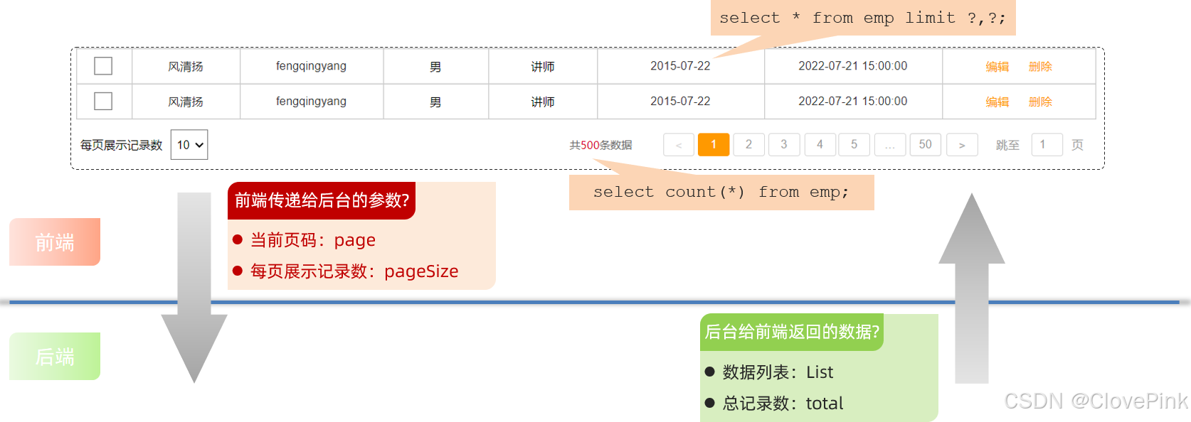 黑马程序员javaweb开发教程后端部分 Springbootweb案例 笔记分享黑马springweb Csdn博客