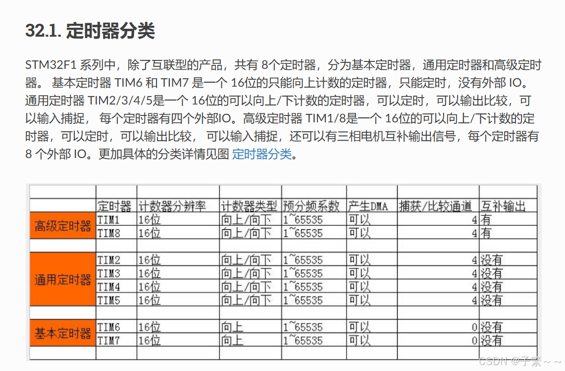 STM32---定时器_stm32 pulse on compare-CSDN博客