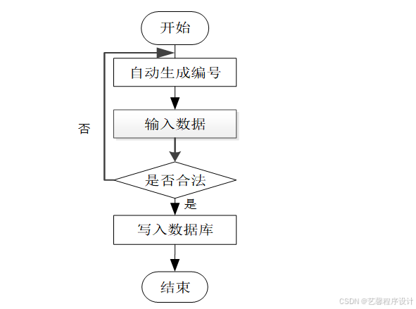 计算机毕业设计基于java的网上订餐系统的设计与实现 基于web的在线订餐平台开发 网络餐饮预订系统的设计与实现 Csdn博客