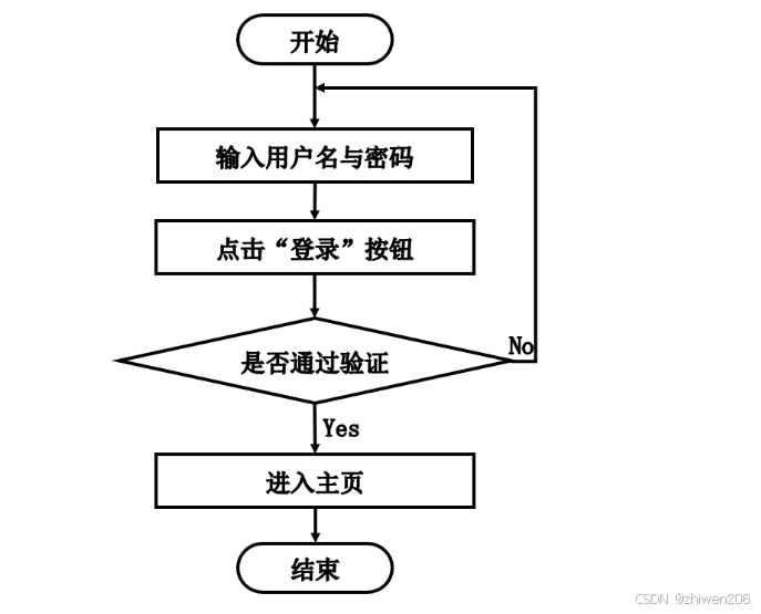 Javavue计算机毕业设计的酒店预订系统设计与实现 酒店在线预订平台的设计与开发 酒店预订信息化管理系统其选题 基于vue的酒店预订系统