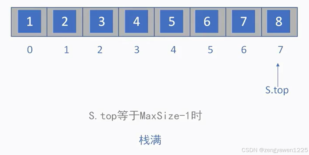栈的初始化、入栈、出栈操作-CSDN博客