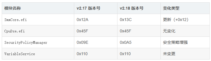AMIBCP 4.53 BIOS配置工具图形化操作实战指南-CSDN博客