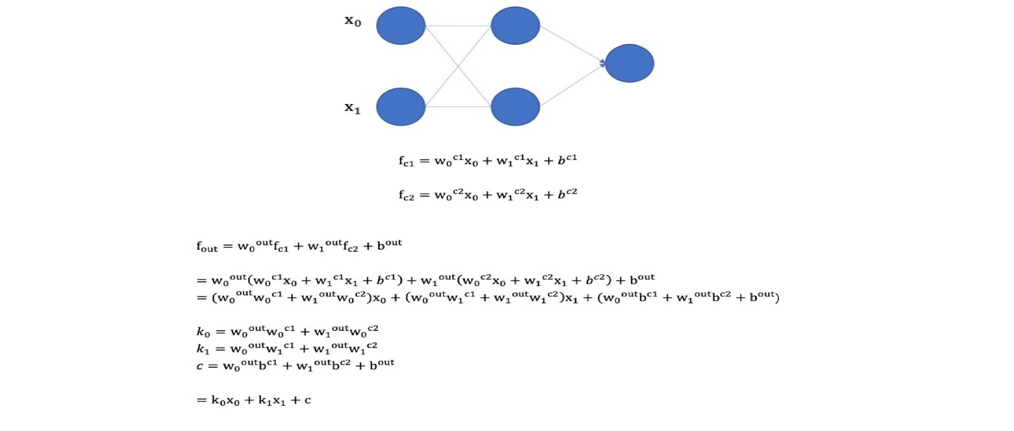 深度学习基本原理和网络搭建-CSDN博客
