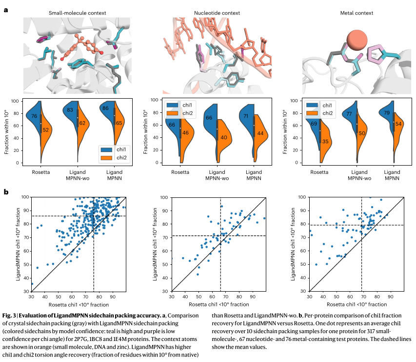 文献解读：LigandMPNN-CSDN博客
