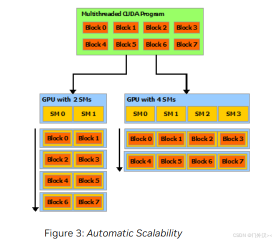 CUDA C++ Programming Guide 1.introduction-CSDN博客