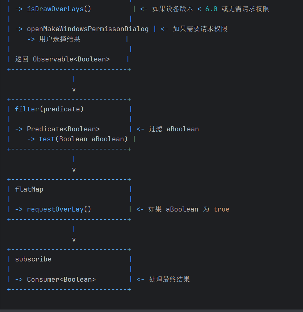 Android企业级开源电商+直播app视图层全解析（保姆级完整版） _magicindicator 5个按钮,其中四个按钮为切换页面,中间的按钮为点击事件-CSDN博客