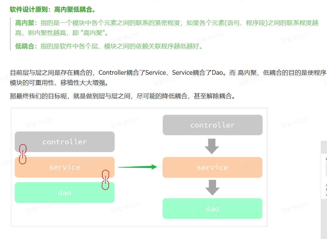 JavaWeb学习日志4（SpringBoot、三层架构、IOC与DI、状态码）_ioc类型ipv4-CSDN博客
