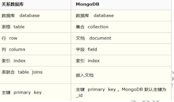 MongoDb-CSDN博客