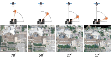 Skyfall-GS: 从卫星图像合成沉浸式3D城市场景-CSDN博客