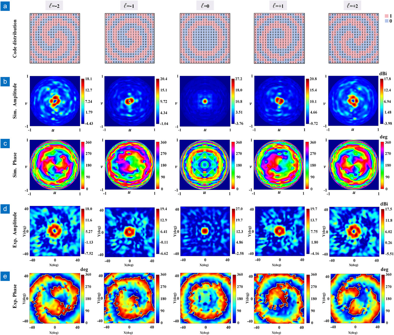 [超表面论文快讯-289] LPR-超宽带透射型可编程超表面-西北工业大学-CSDN博客