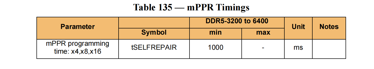 PPR解读_wra dram-CSDN博客