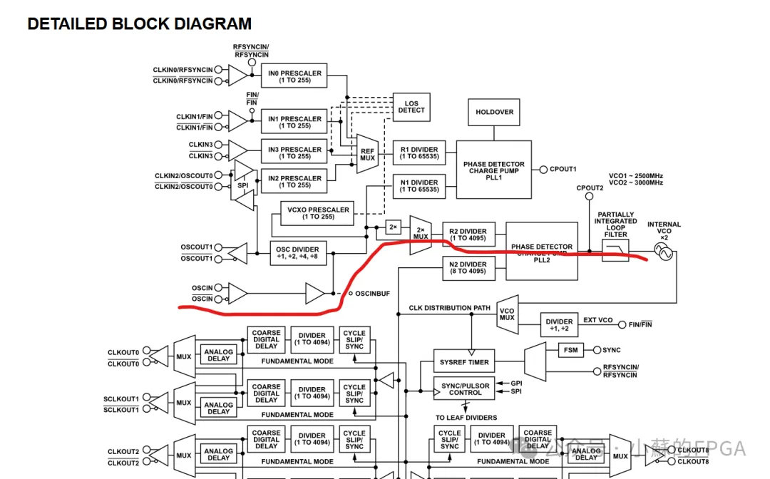 JESD 204B的使用系列—1、时钟芯片的应用_lmx2594-CSDN博客