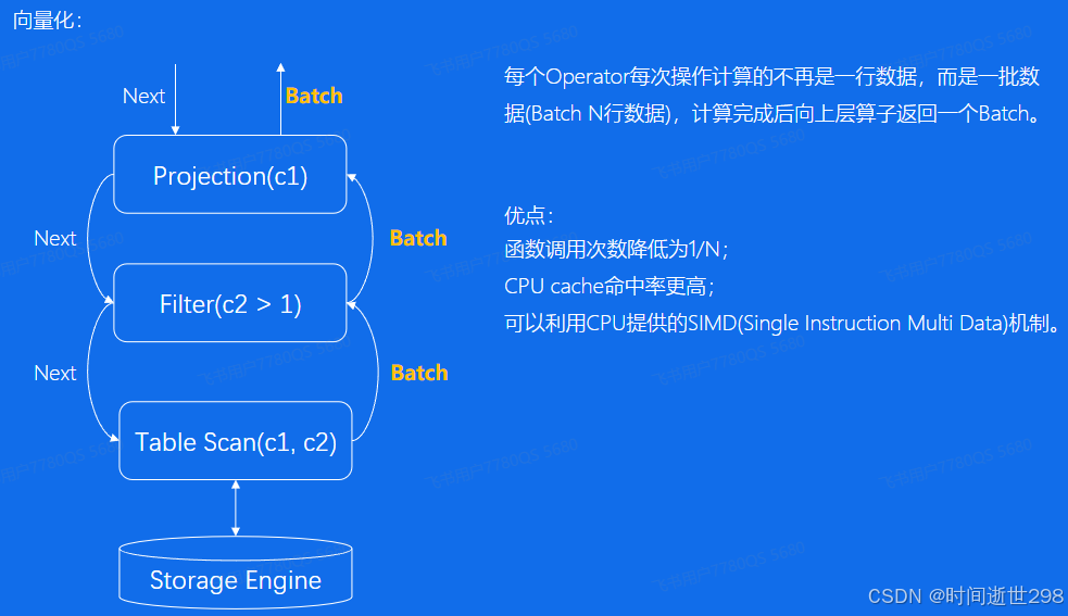 字节青训营 Day 4| RDBMS-CSDN博客