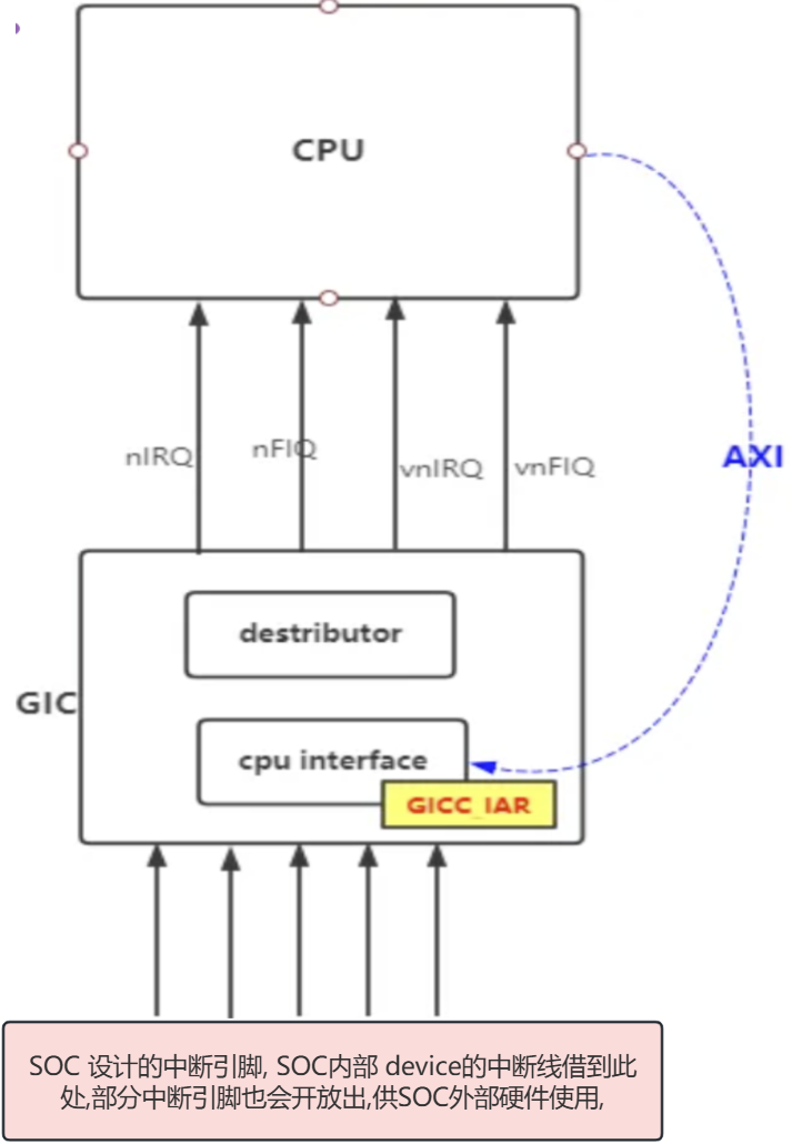 【PCIe 总线及设备入门学习专栏 4 -- PCIe GIC LPI 与 MSI 中断机制】_lpi中断-CSDN博客