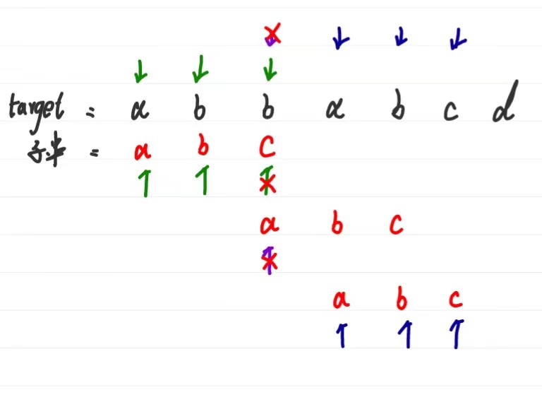 Day08-字符串篇-CSDN博客