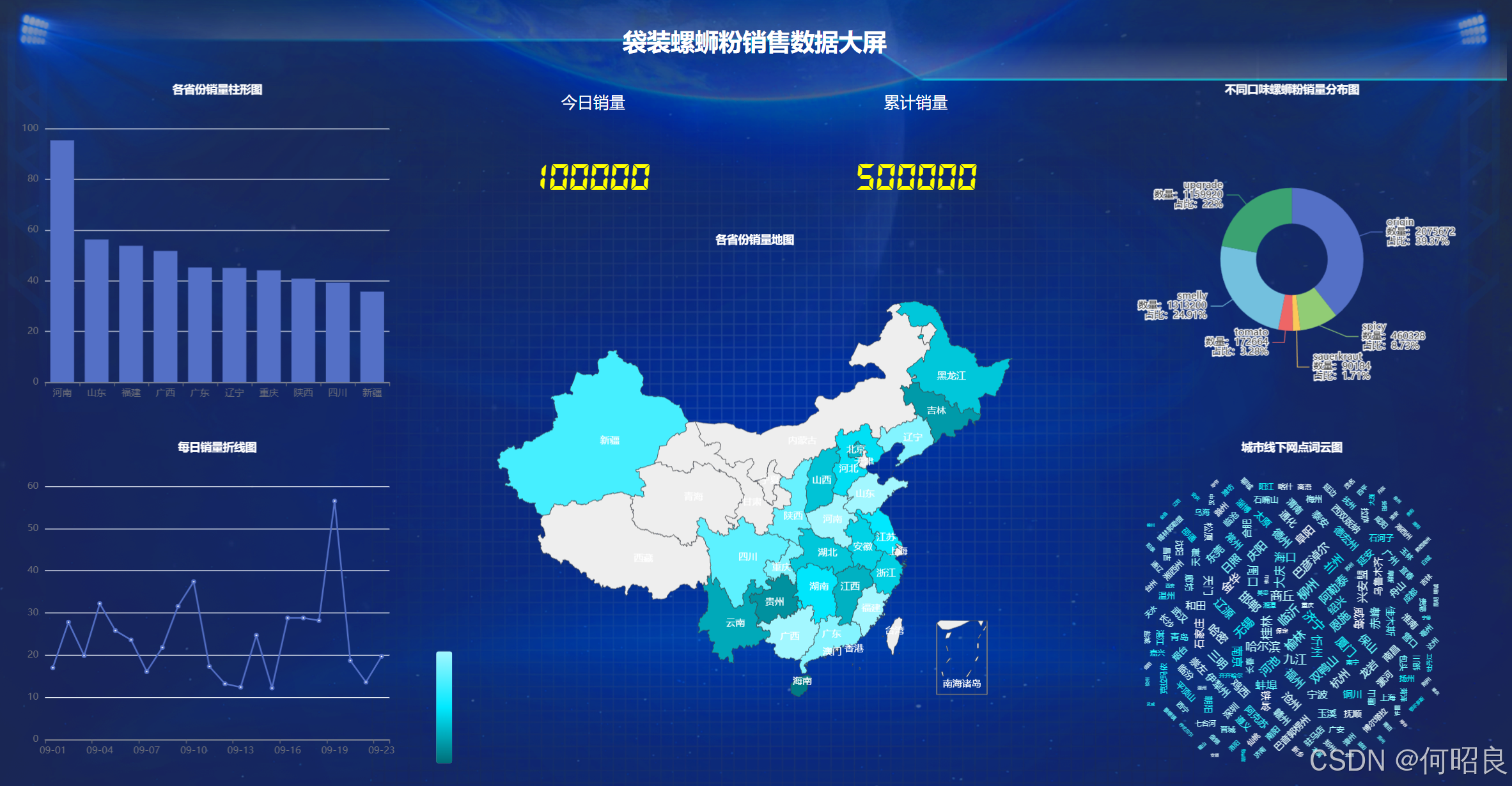 使用 Flask、echarts 和 jQuery 构建数据大屏_jquery大屏-CSDN博客