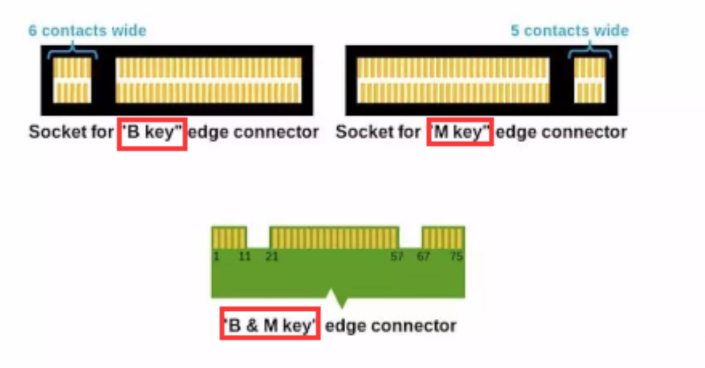 一文带你搞懂M2，sata，pcie，NGFF等常见的硬盘词汇_ngff和msata-CSDN博客