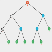 Leetcode算法题总结5-数组和矩阵_m,n=nums[0]-CSDN博客