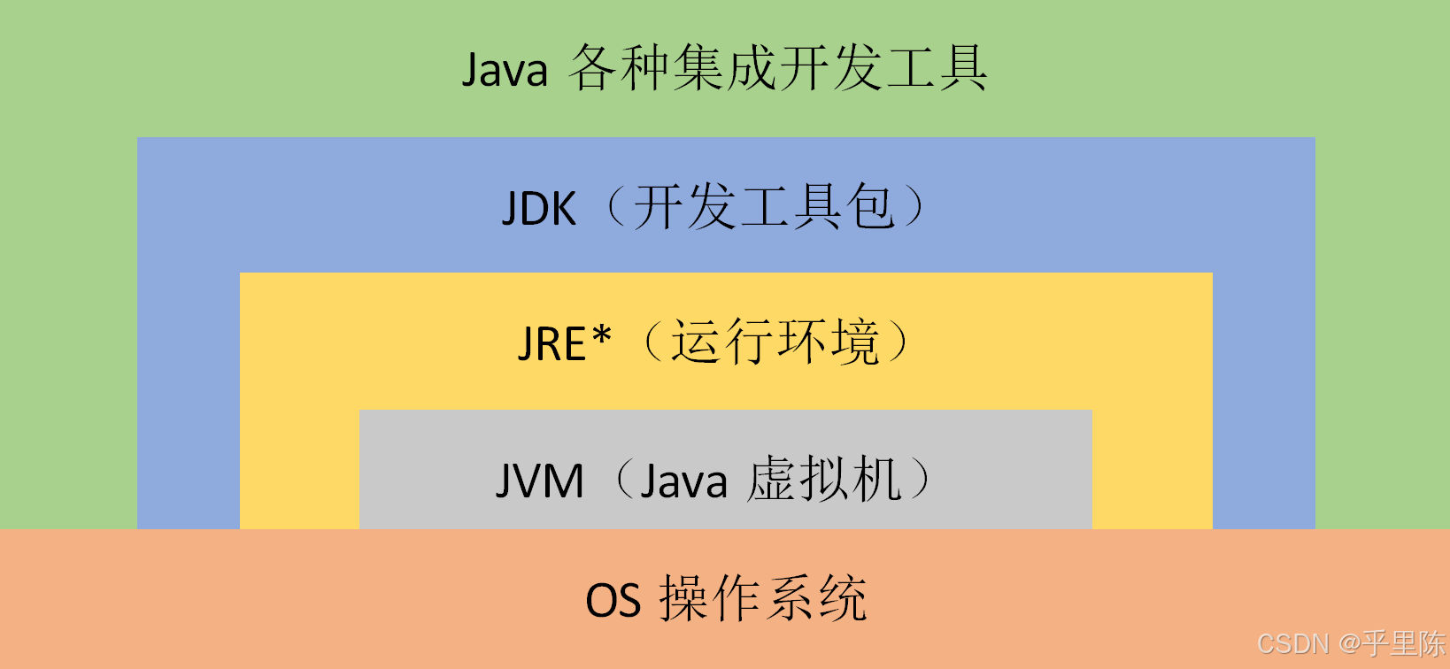 【JAVA】二、初识Java的main方法_java main方法-CSDN博客