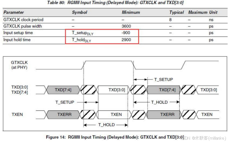 [米联客-XILINX-H3_CZ08_7100] FPGA_UDP以太网通信方案连载-01UDP RGMII 千兆以太网测试_米联客 udp-CSDN博客
