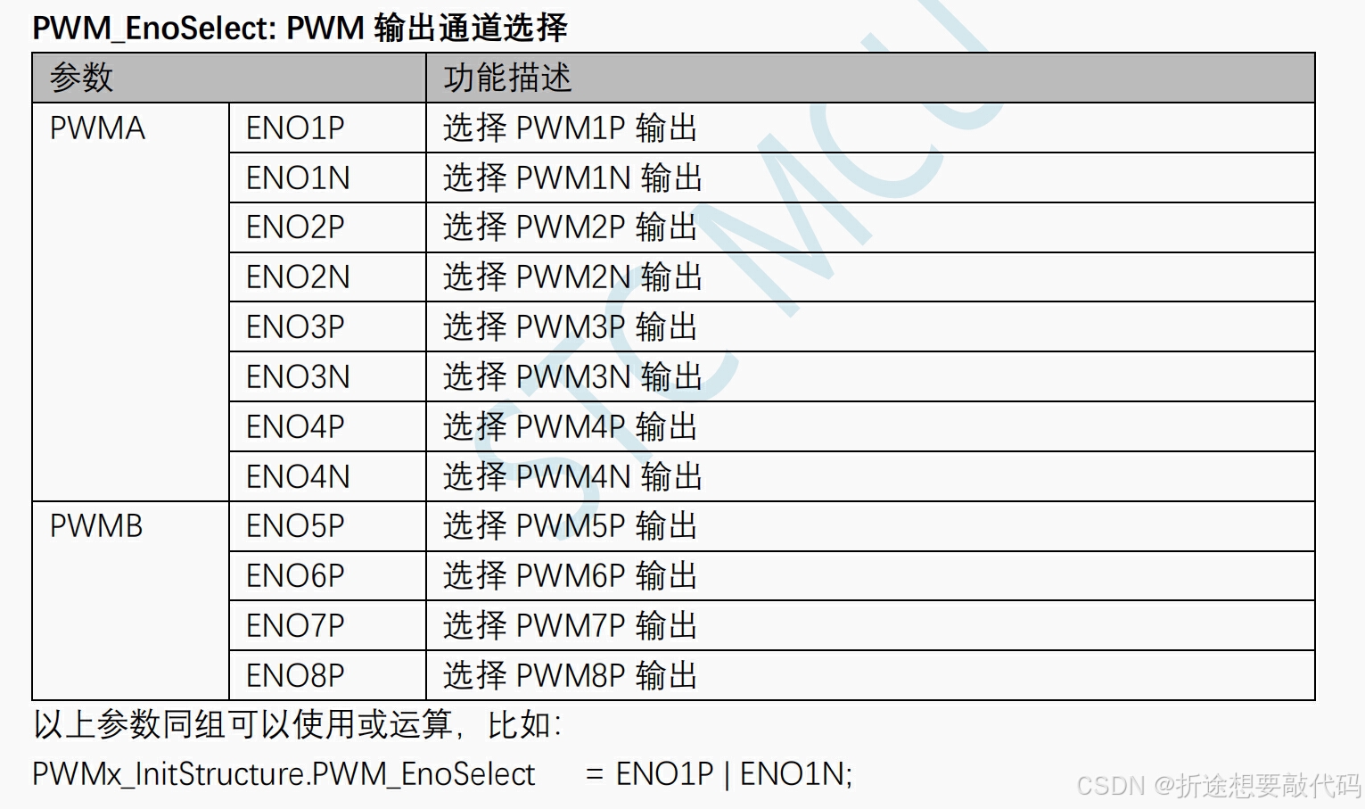【STC库函数】PWM的使用_stc pwm-CSDN博客