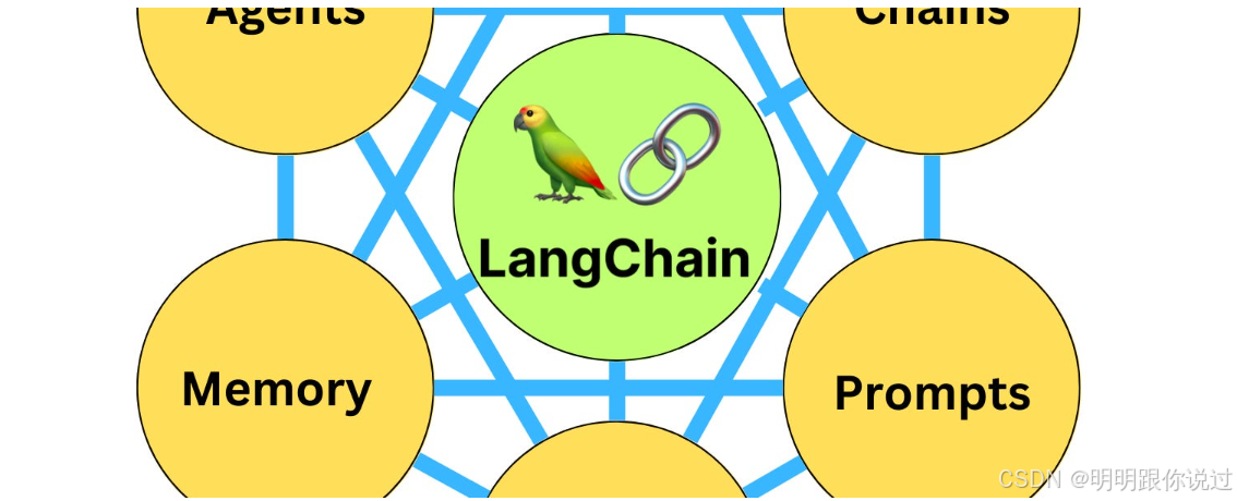 LangChain 安装与环境搭建保姆级教程，手把手带你调用OpenAI与Ollama本地大模型_langchain openai-CSDN博客