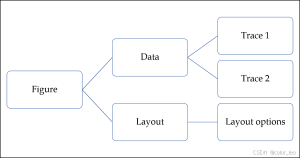 Python的plotly绘图plotly 出图需要几个依赖库 Csdn博客