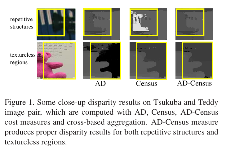 立体匹配7——经典算法ADCensus-CSDN博客