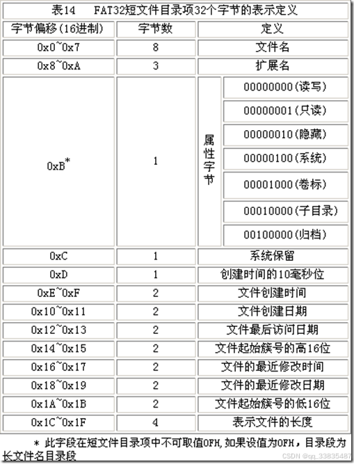 FAT32文件系统详解-CSDN博客