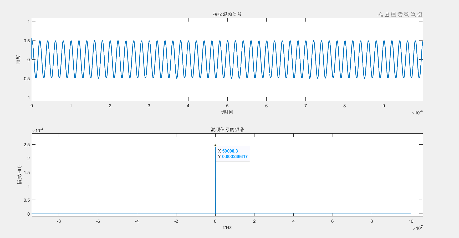利用matlab和FPGA产生FMCW波_matlab fmcw-CSDN博客